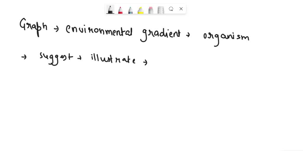 SOLVED: High Potential distribution Actual distribution | This graph ...