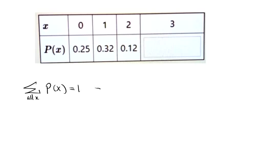 SOLVED: Use what you know about probability distributions to find the ...