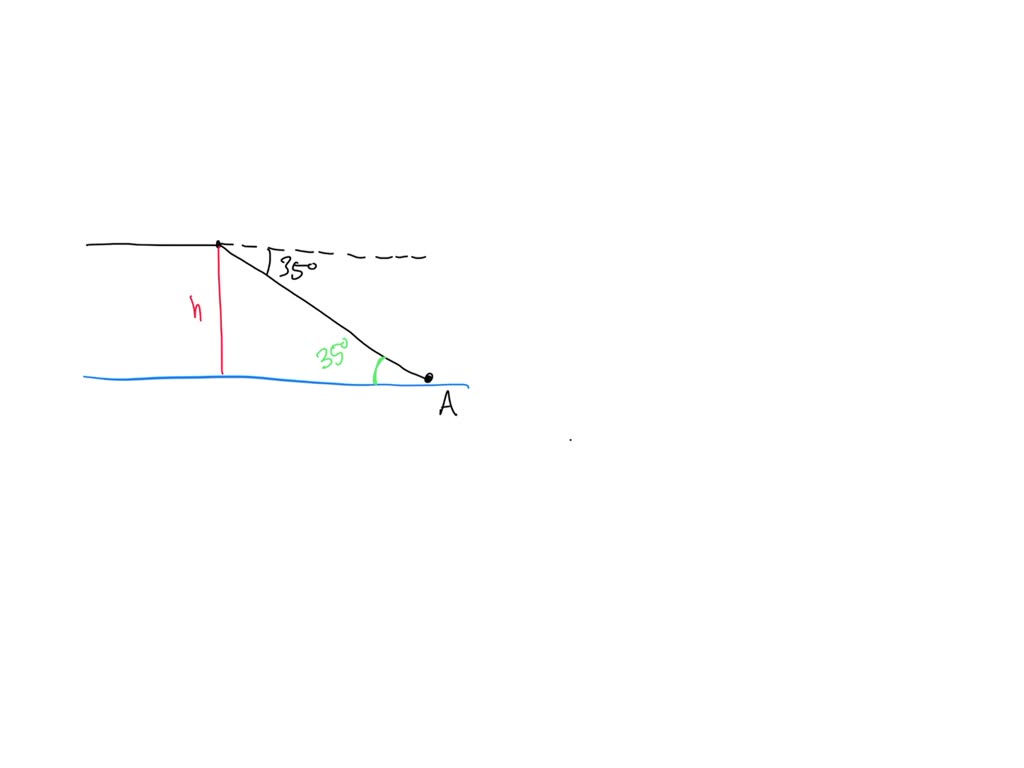 SOLVED: The angle of depression from the top of a sheer cliff to point ...