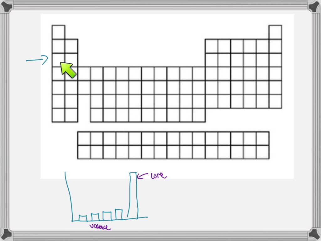 SOLVED: 0 ELECTRONIC STRUCTURE: Deducing valence electron configuration ...