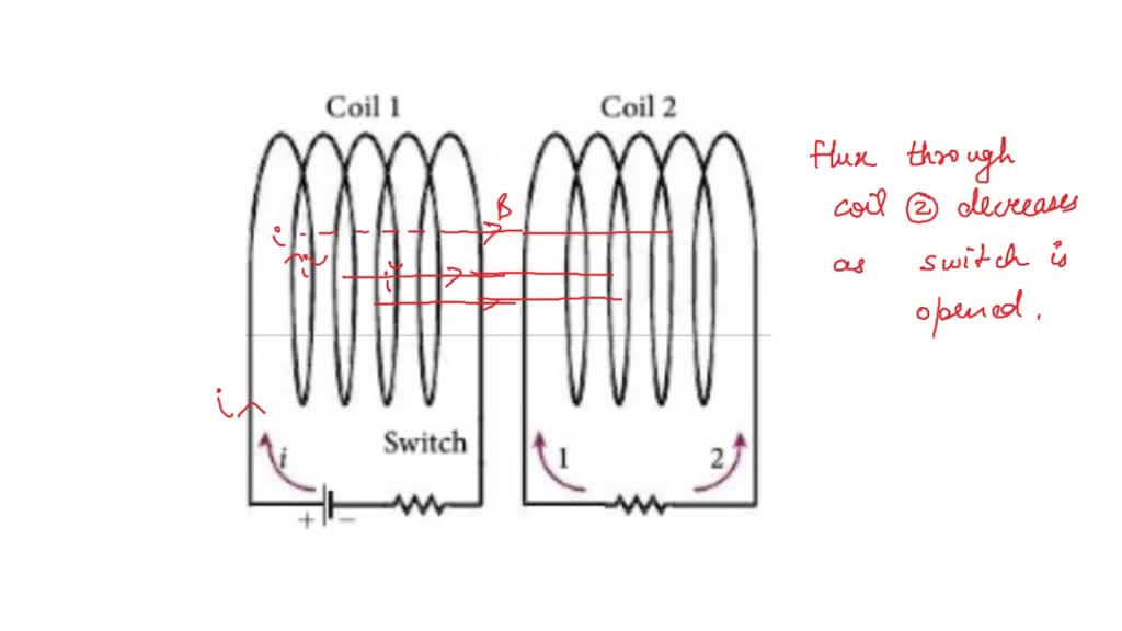 SOLVED: Coil1 Coil 2 Switch WM Two identical coils are shown in the ...