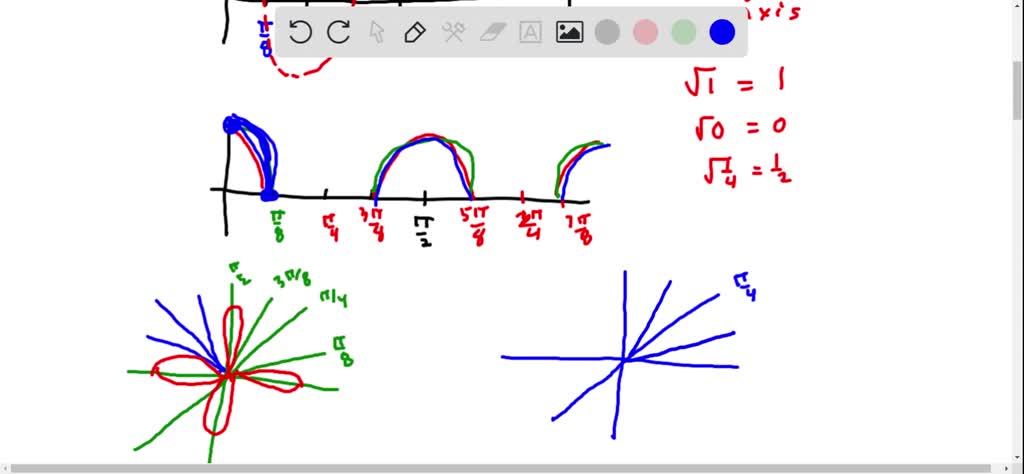 SOLVED: Sketch the curve with the given polar equation by first sketching the graph of r as a ...