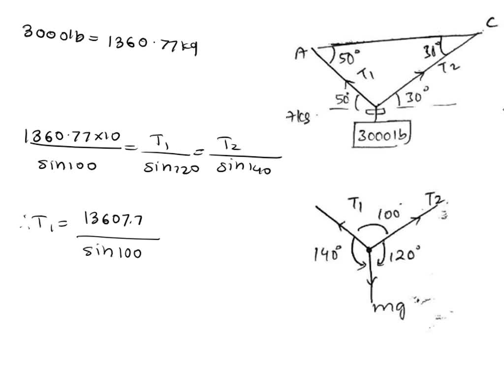 SOLVED: Cable Tension In Exercises 79 and 80, determine the tension in the cable supporting the ...