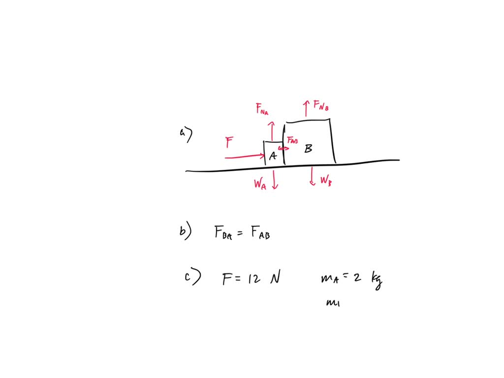 SOLVED: The figure below shows a hand pushing boxes A and B to the ...