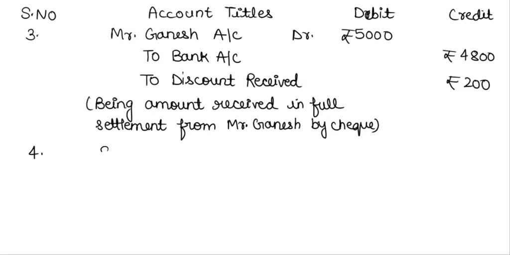 SOLVED: Journalize the following transactions: (i) Paid Rs. 15,000 as ...