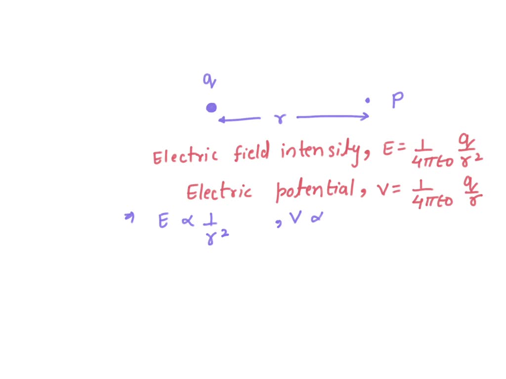 SOLVED: Draw the variation of electric field intencity and electric ...