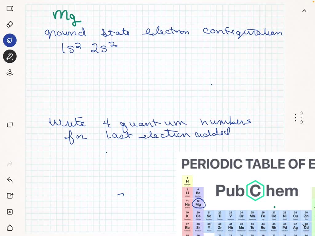 Solved Use The Aufbau Procedure To Write Down The Ground State