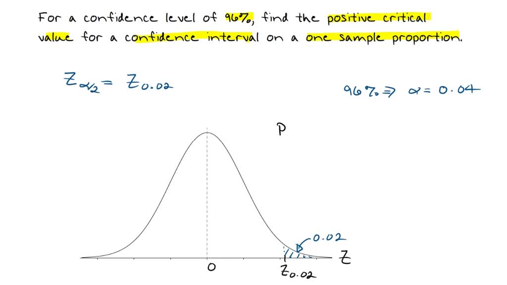 SOLVED: For a confidence level of 96%, find the positive critical value ...
