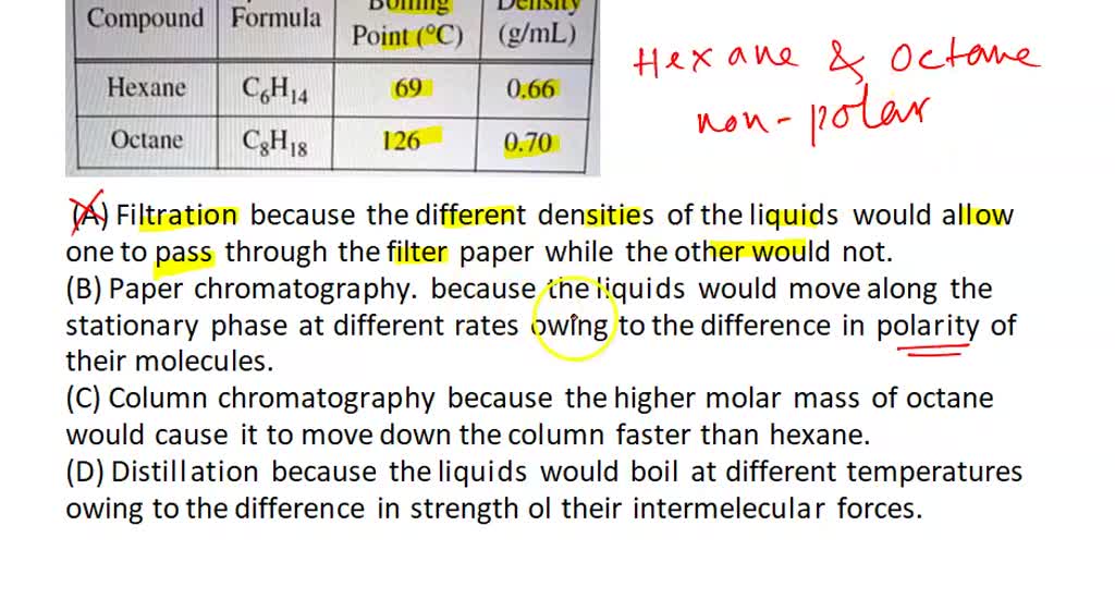 SOLVED: Formula Boiling Density Compound Point (PC) (glL) Hexane CoH,4 ...
