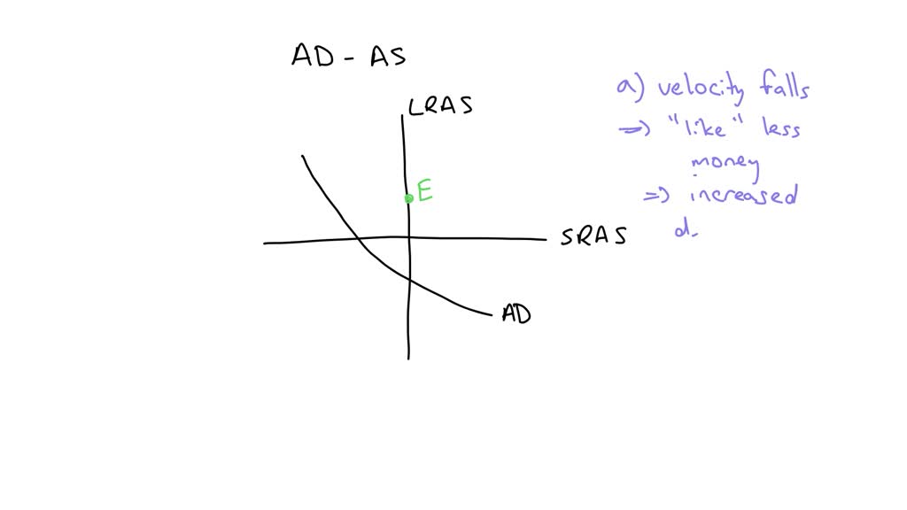SOLVED: Introduction to Economic Fluctuations End of Chapter Problem ...