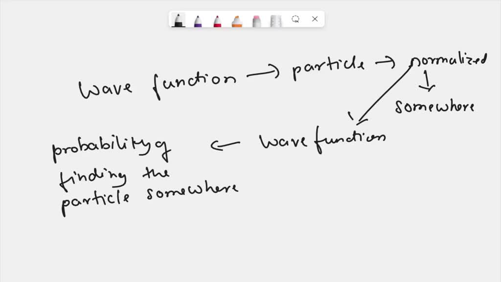 SOLVED: The wave function for a particle must be normalizable because: A. the particle's charge ...
