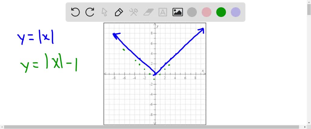 Solved Sketching Transformations In Exercises 5 18 Sketch The Graphs Of The Three Functions By