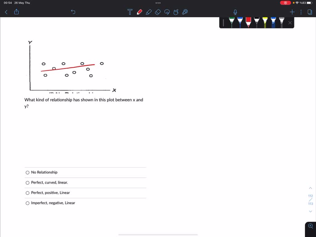SOLVED: What kind of relationship has shown in this plot between X and ...