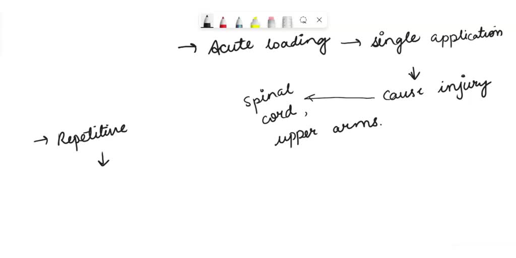SOLVED: Explain the difference between acute and repetitive loading ...