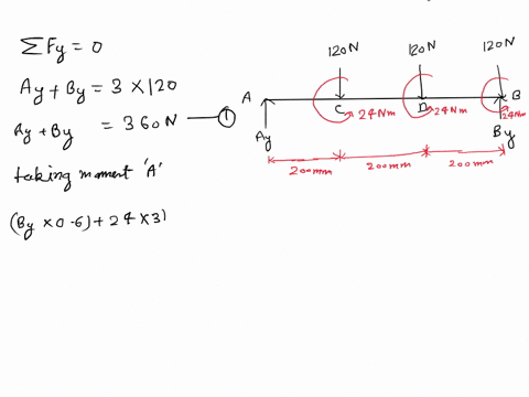 7-58. The two segments of the girder are pin connected at B. Draw the ...