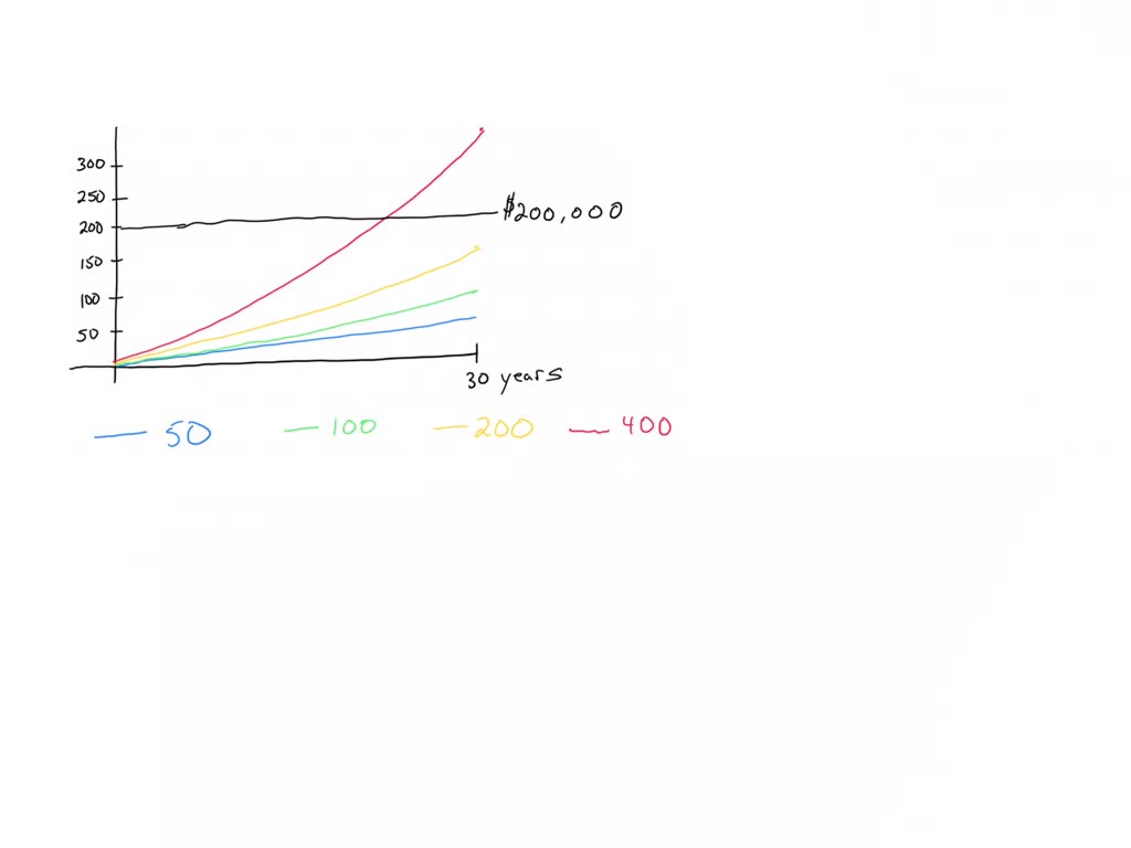 8 OF 48 QUESTIONS REMAINING An annuity has a 5% rate of return and an ...