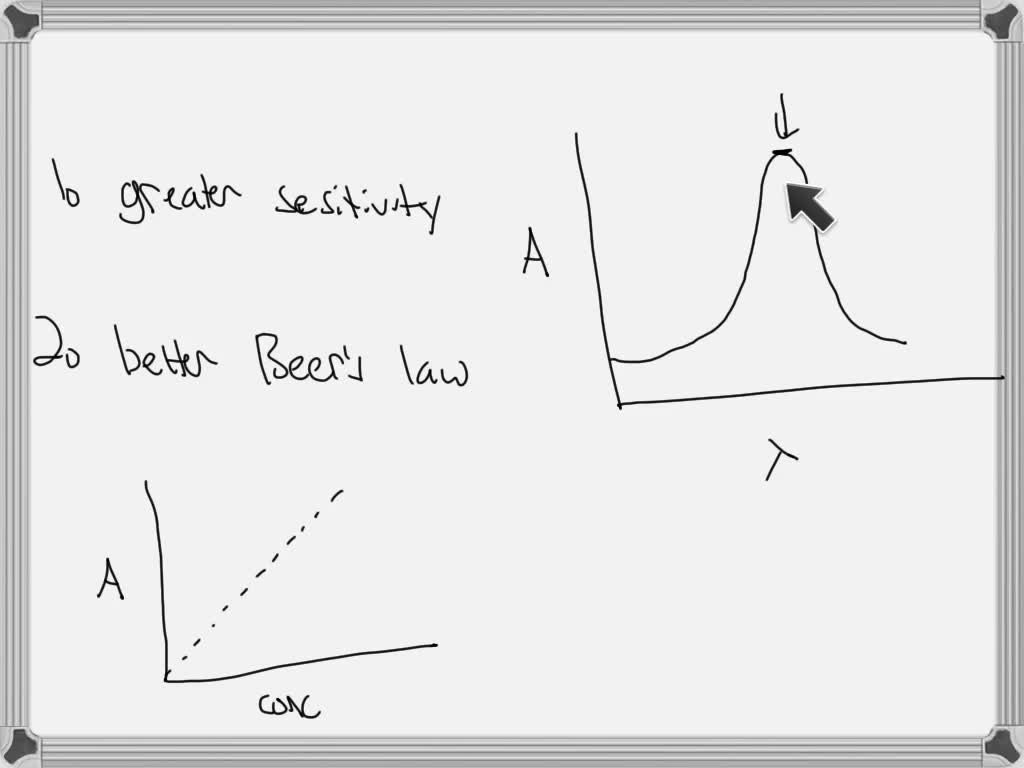 SOLVED: Why is the absorbance at peak wavelength most appropriate to ...