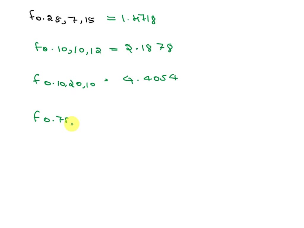 Solved For The F Distribution Find The Following For 25 7 15 F0 1