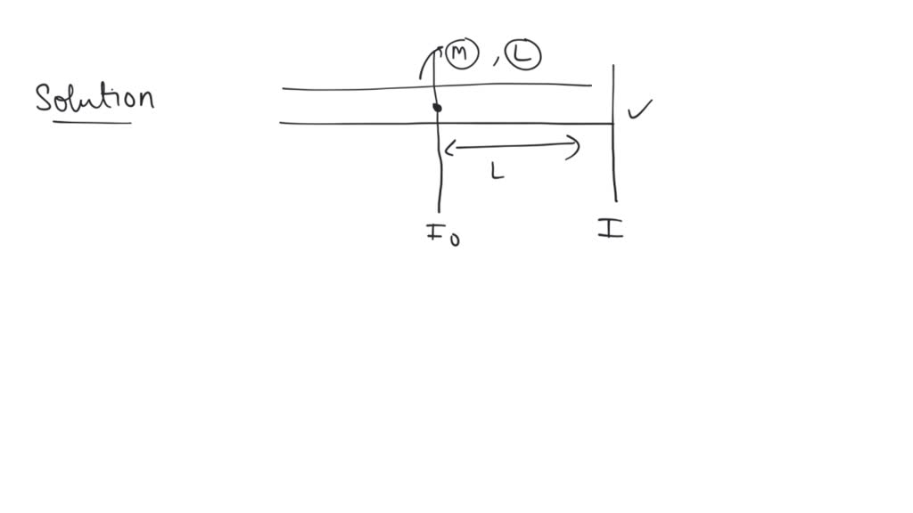 Solved For This Slender Rod Hinged At O That Has A Length L The Mass 9568