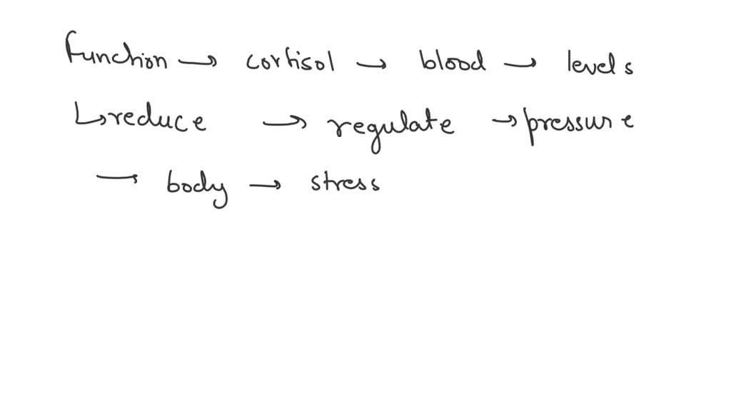 SOLVED: What are the main functions of cortisol and how does its level ...