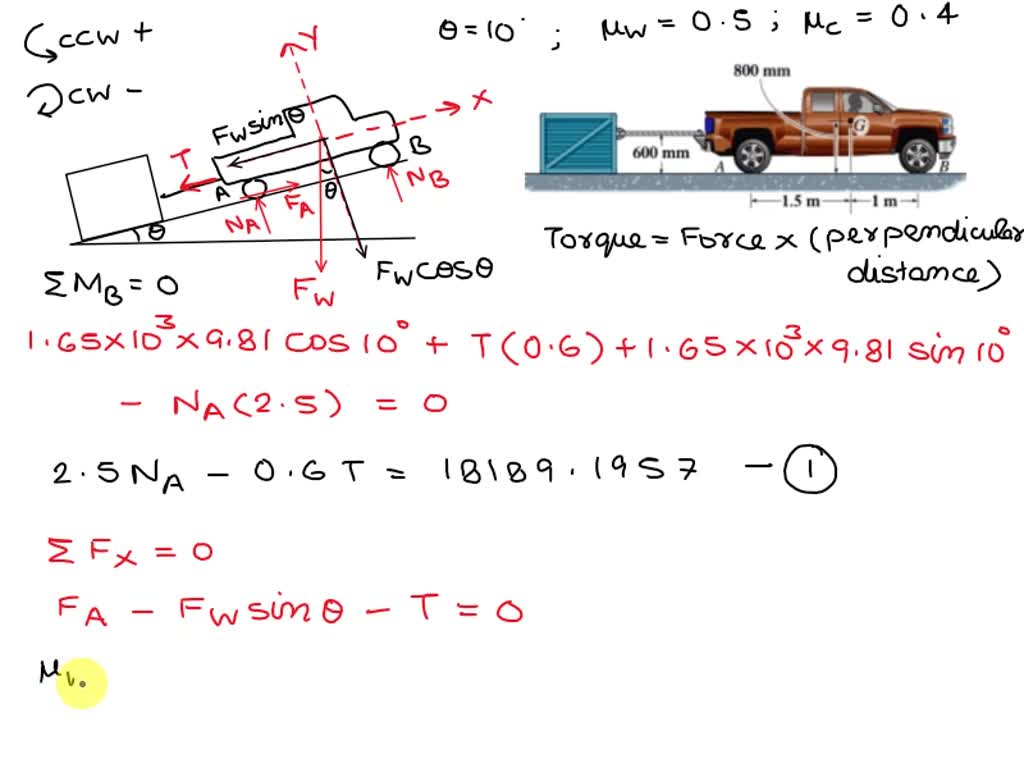 Solved The Truck And Crate Shown In Figure 1 Are Resting On An Upward