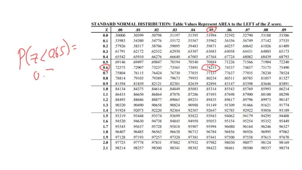 SOLVED: Using the Z table in appendix B table B one calculate the following percentages for a Z ...