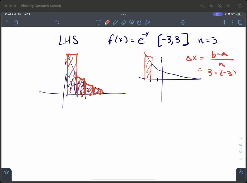 SOLVED: Calculate the left Riemann sum for the given function over the ...