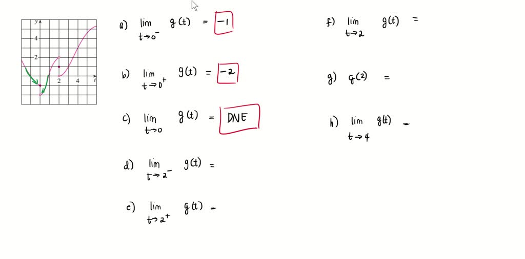 Solved For The Function G Whose Graph Is Given State The Value Of Each Quantity If It Exists