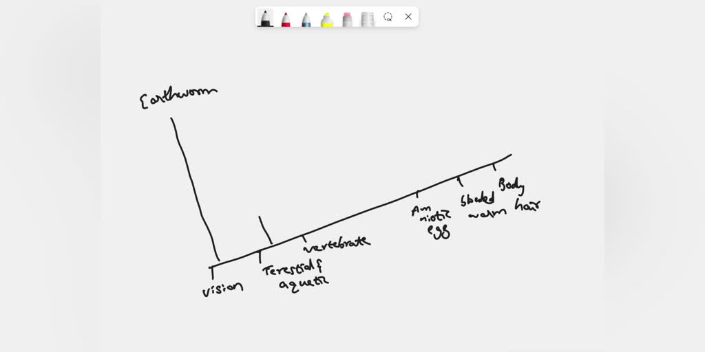 SOLVED: Construct a cladogram from the following data and don't forget ...