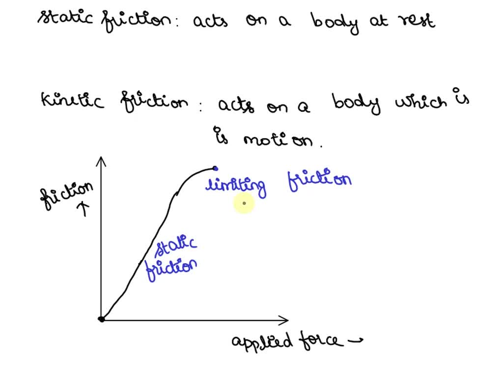 SOLVED: Which of the following frictional force varies proportionally ...