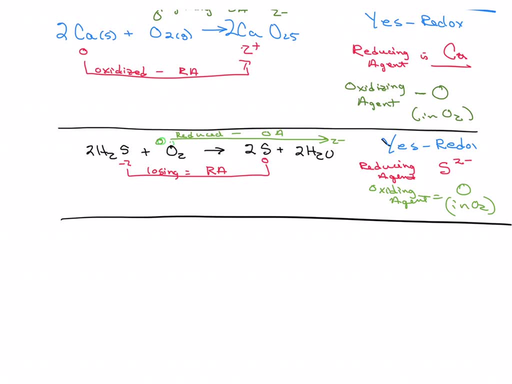 Solved Decide Whether Each Chemical Reaction In The Table Below Is An