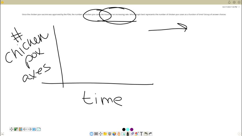 SOLVED: Once the chicken pox vaccine was approved by the FDA, the ...