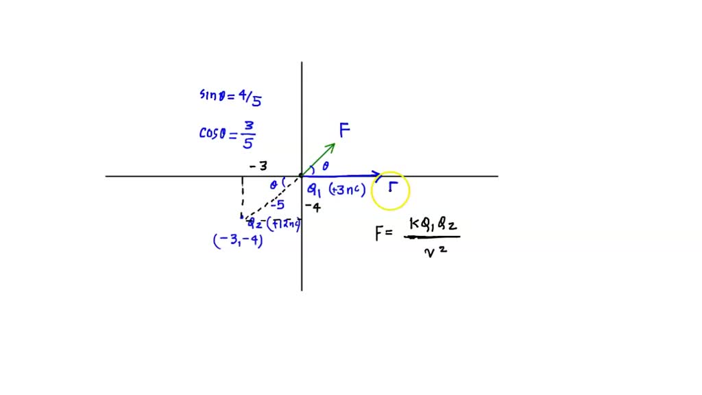 Solved At T 142 Pm Question Tzvc Question 3 Use Coulomb Iaw To