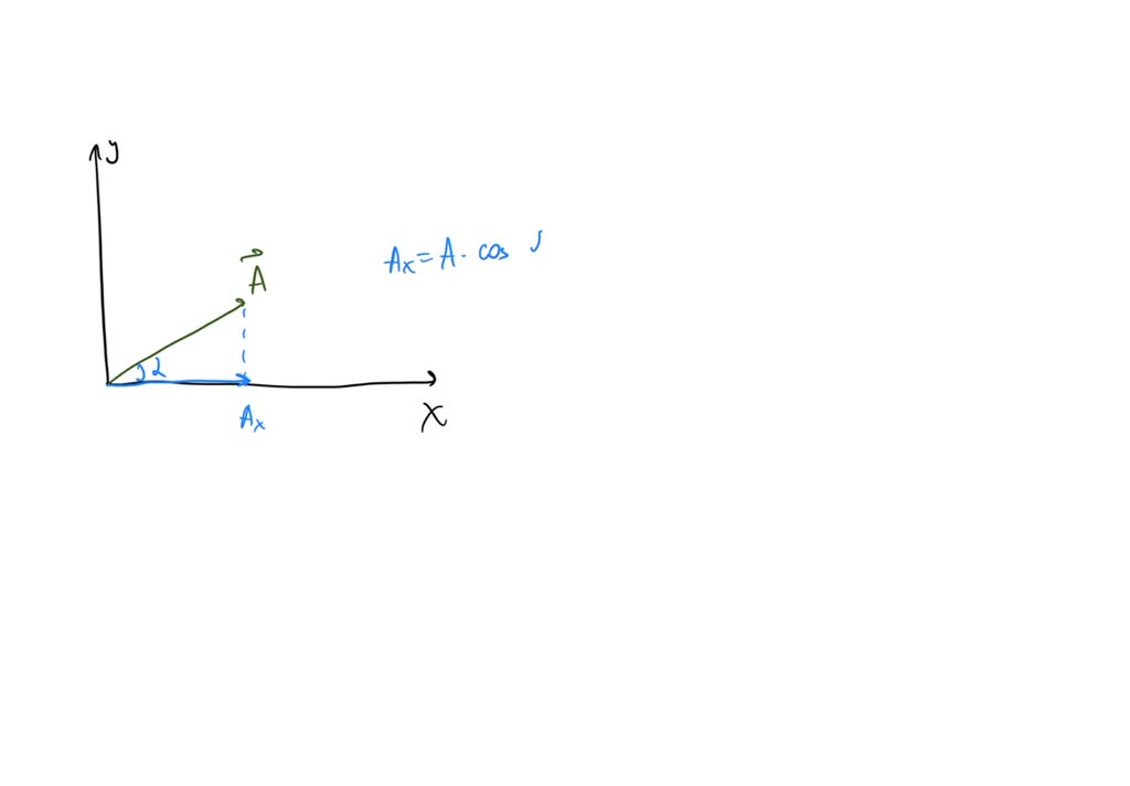 SOLVED: 'HELP PLS WHAT IS Y COMPONENT Find the X-component of this ...