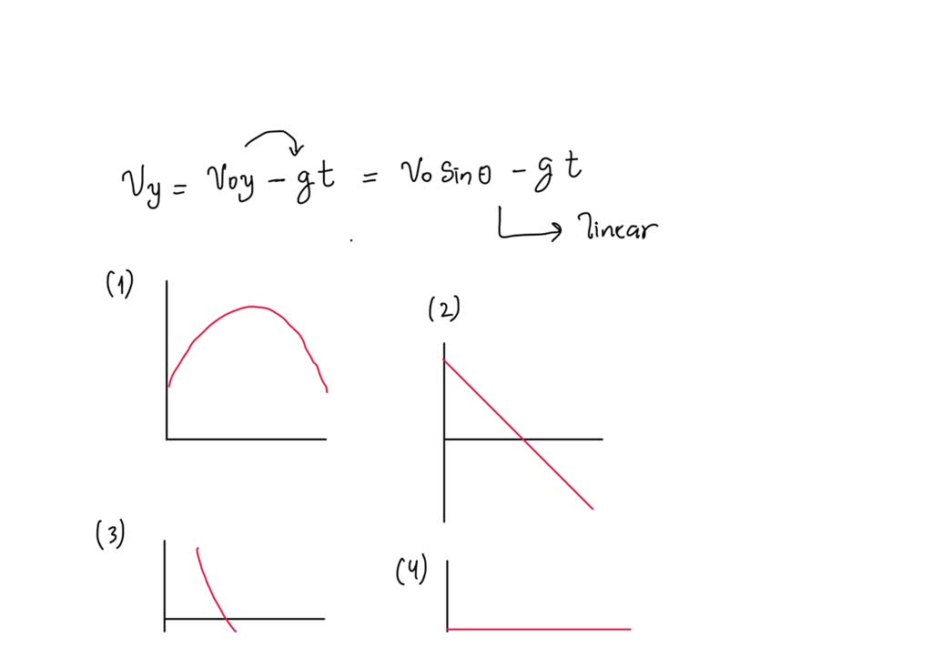 SOLVED: A projectitle is launched at 45 degrees above the table. Which ...