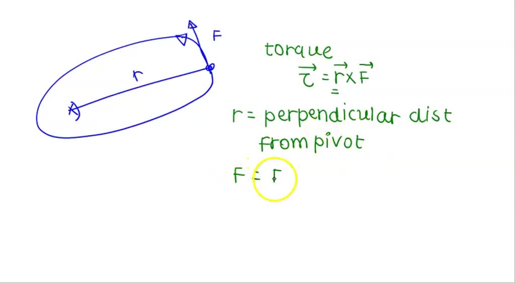 Solved The Dimensional Formula For Torque Is Same As That Of A