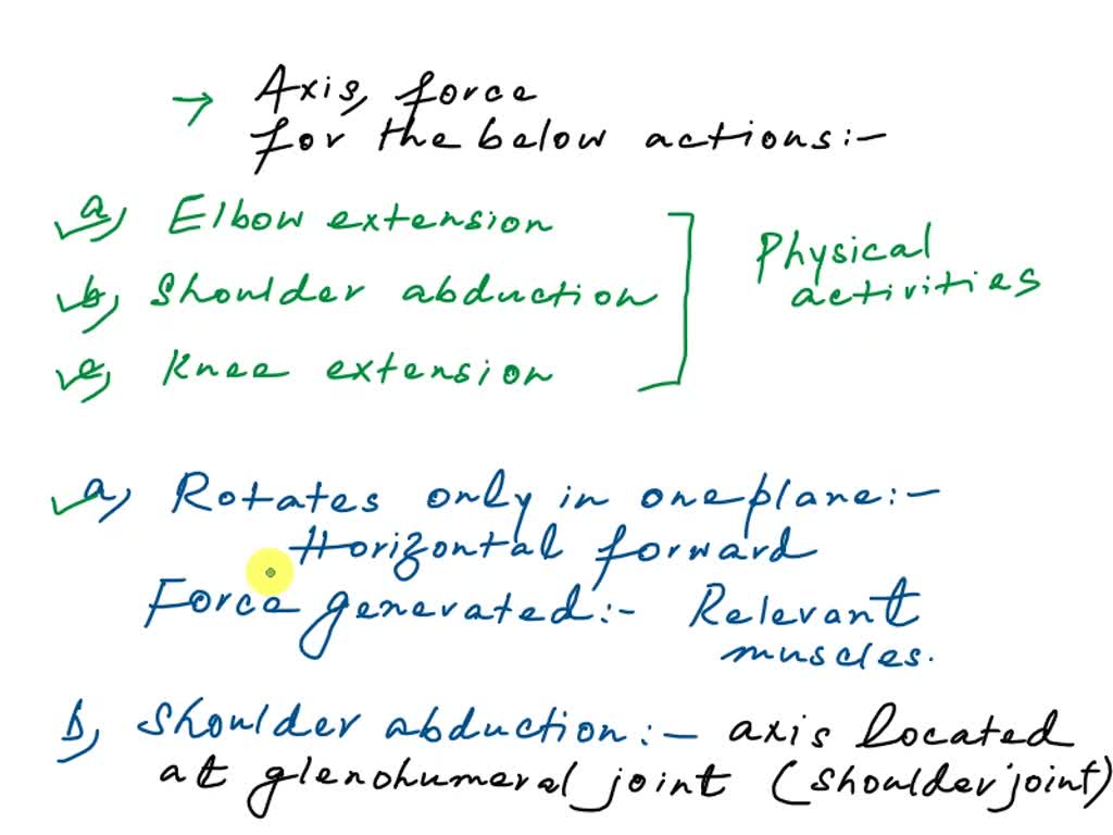 SOLVED: The chart below describes 6 different levers a-f. For each lever, identify the lever ...