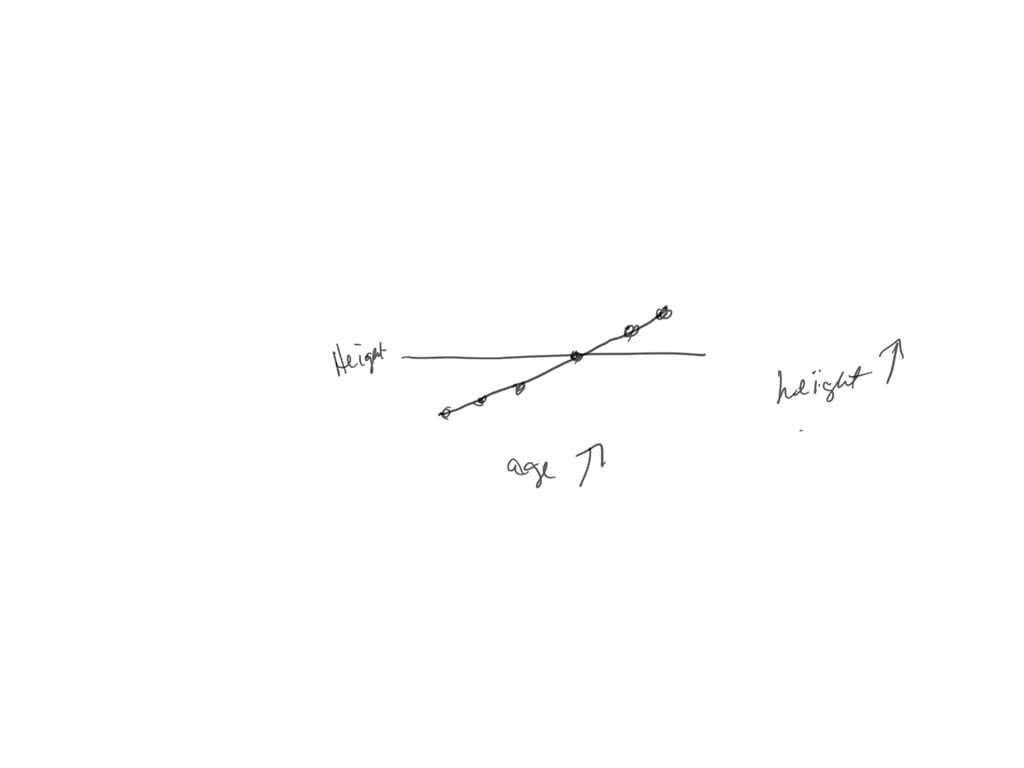 SOLVED: 5. Write short notes on any tw (a) Importance of profile (b ... SOLVED: 5. Write short notes on any tw (a) Importance of profile (b ...