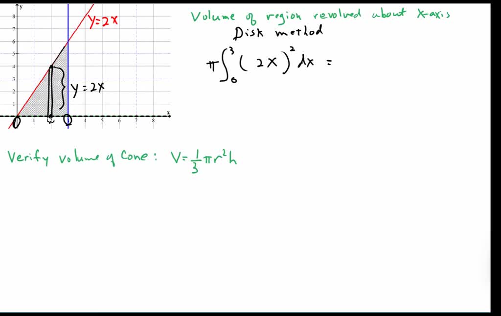 SOLVED: Determine the volume of the right circular cone generated by ...