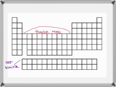 Blank Periodic Table Of Elements Printable