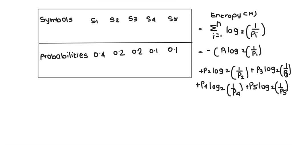 SOLVED: A discrete memoryless source, S , has an alphabet , , a b c with symbol probabilities PS ...