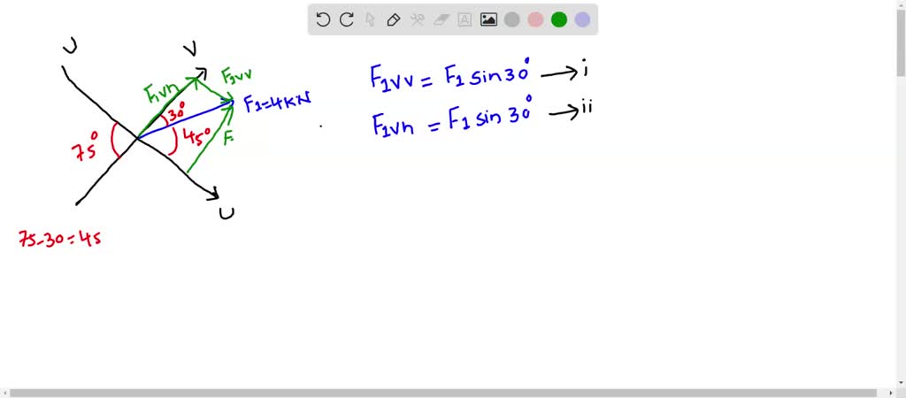 SOLVED: Resolve the force F1 into components acting along the u and v axes and determine the ...