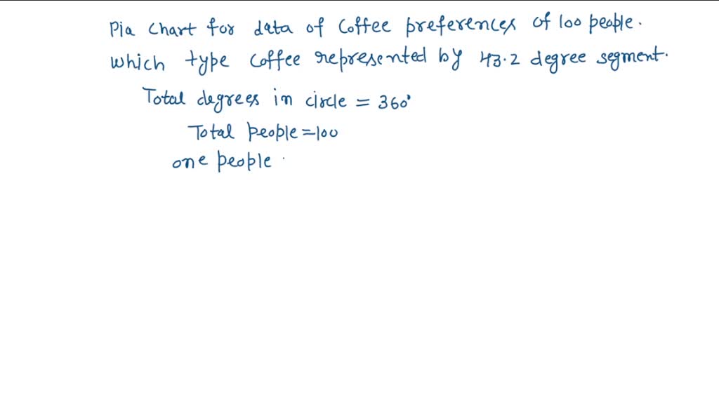 SOLVED: Tables, Charts, and Diagrams The coffee preferences of 100 ...
