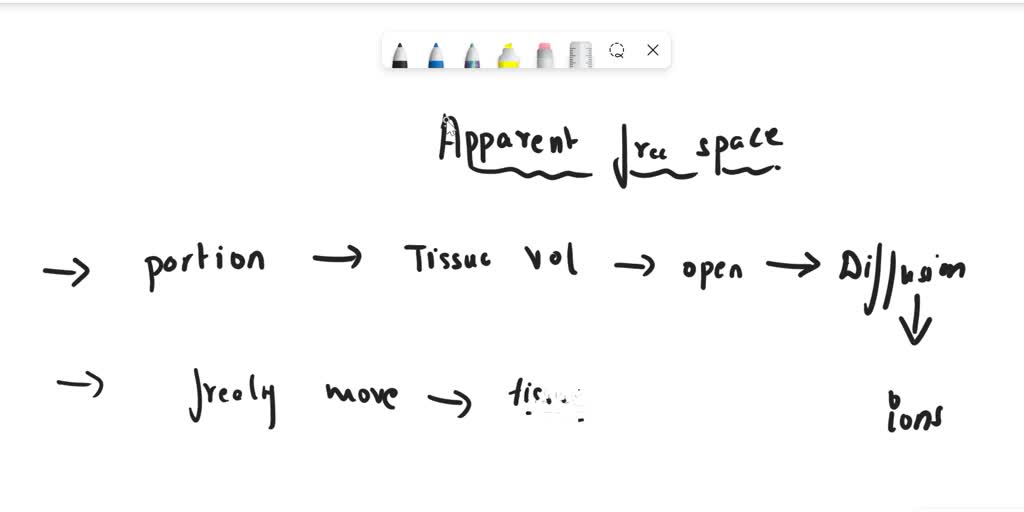 SOLVED: Describe the concept of apparent free space. What role does ...
