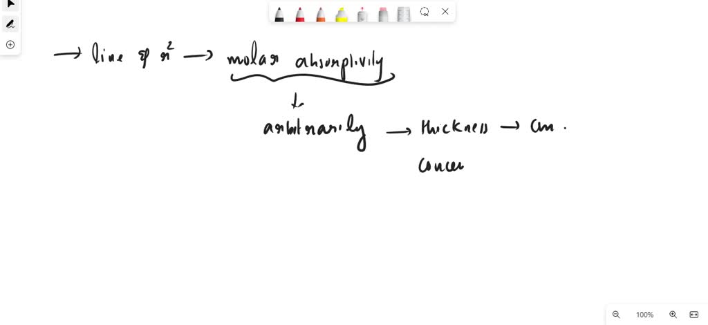 I'm particularly confused at 3. 4. Activity using the learning object ...