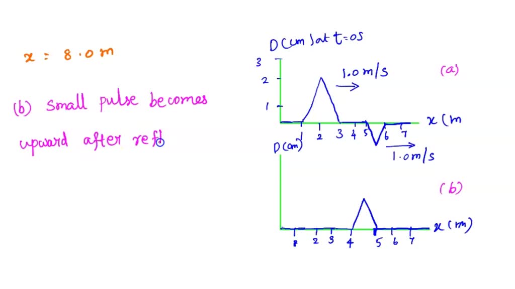 SOLVED: Figure 1 below is a snapshot graph at t = 0 of two waves moving to the right at 1.0 m/s ...