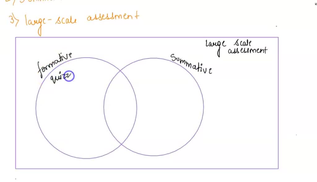 SOLVED: Prepare a Venn Diagram to compare and contrast the formative ...