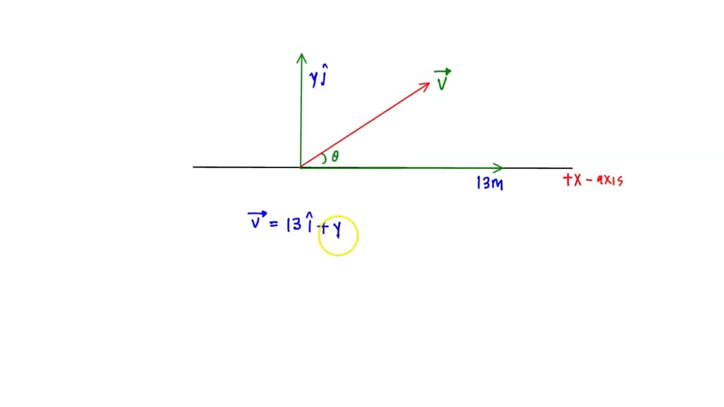 SOLVED: A vector is directed at an angle θ above the +x axis, pointing into the first quadrant ...