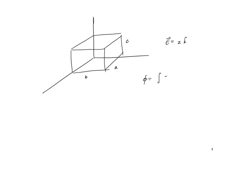 Consider a region of the shape of a rectangular box in the three dimensional coordinate system ...