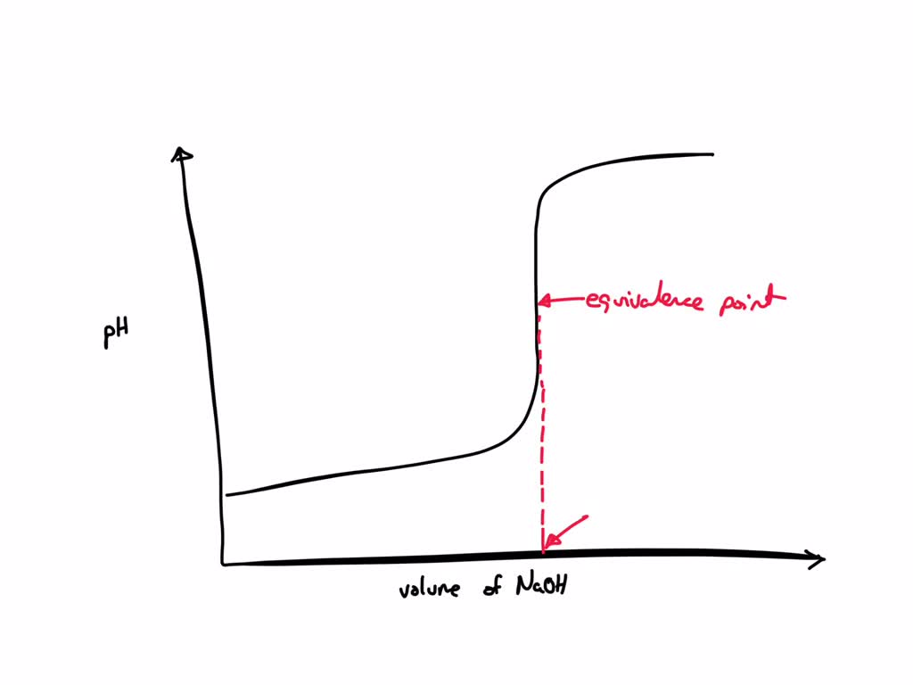 SOLVED: The titration curve of a weak acid is shown below. This curve ...